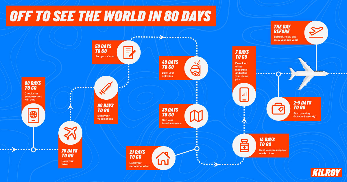 Gap Year Planner | KILROY